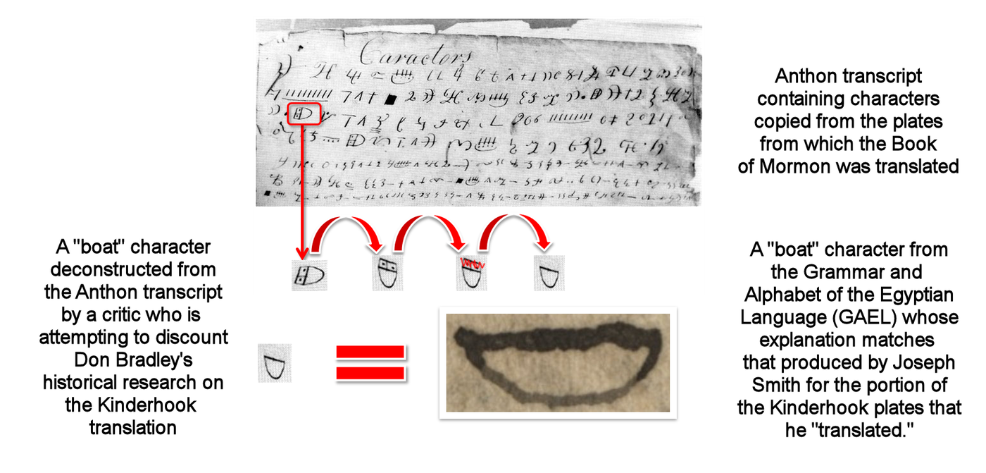 Kinderhook Plates/Could the "Egyptian Alphabet" have been the Anthon ...