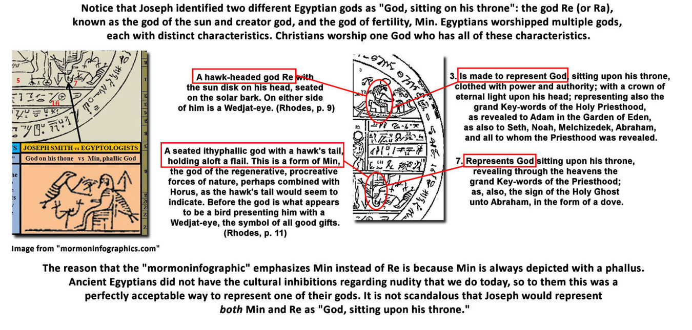 Book of Abraham facsimiles/Facsimile 2/Identification of the ...
